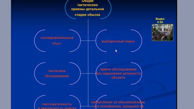 Тактика невербальных следственных действий. Часть 2. Обыск и выемка. Назначение экспертиз