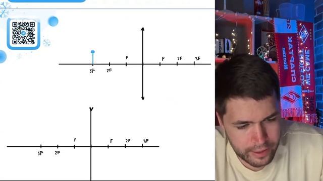 В опыте нить накала лампочки расположена вблизи главной оптической оси тонкой линзы - №21806