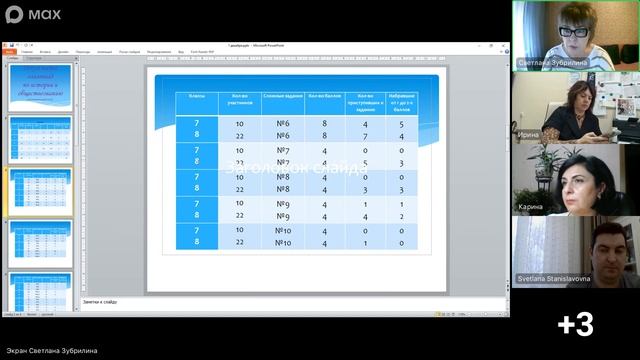 Секция РУМО "История и обществознания" 01.03.2025