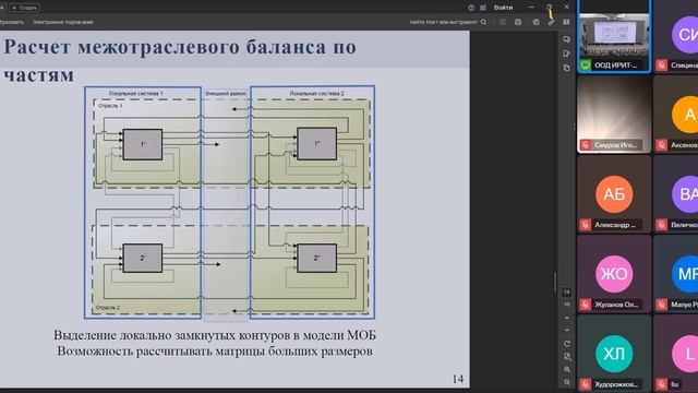 ИНДУСТРИЯ 4.0 И СИСТЕМА ОГАС АКАДЕМИКА ГЛУШКОВА