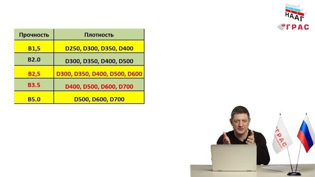 Польза низких плотностей при строительстве дома из газобетонных блоков ГРАС