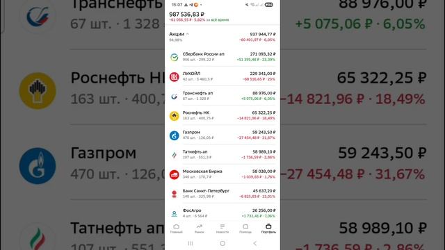 Как начать инвестировать, если ЖЕНА НЕ ДАЕТ?