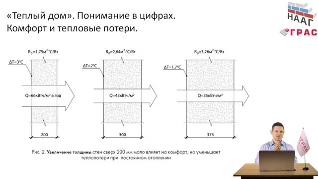 Утепление стен из газобетонных блоков ГРАС