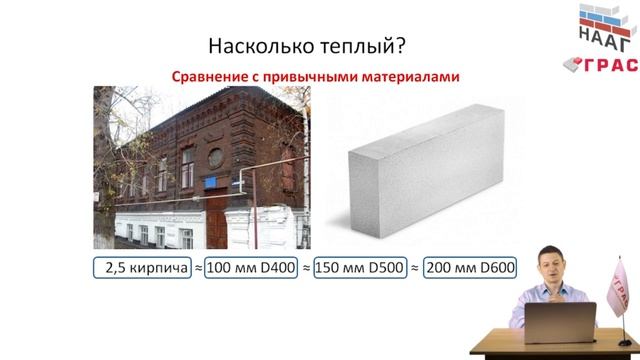 Теплопроводность газобетонных блоков ГРАС