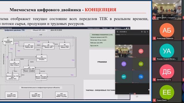 ЦИФРОВОЙ ДВОЙНИК ЛОКАЛЬНОЙ ЭКОНОМИЧЕСКОЙ СИСТЕМЫ НА ПЛАТФОРМЕ DATA-TRACK: