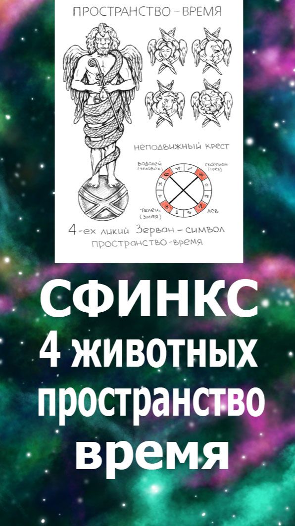 Астрология: 4 лика  тетраморфы, сфинксы - это зодиаки и пространство-время #мир#мудрость#