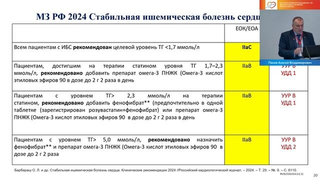 Кардио-рено-метаболический синдром: есть ли место триглицеридам? (23.11.2024)