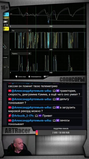 Телеметрия GT7 SPEC III ВЕЛИКОЛЕПНО!