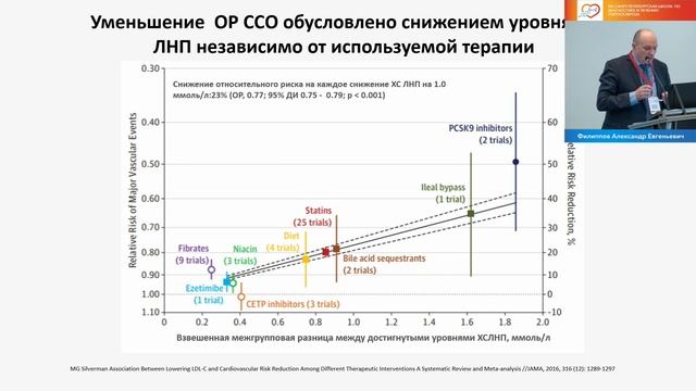 Современные подходы к ведению пациентов с дислипидемией (22.11.2024)