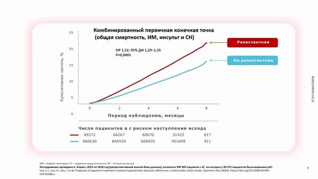 Артериальная гипертензия 2025: диалоги экспертов (21.11.2025)