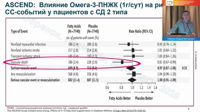 Рассуждаем вместе о нарушениях липидного обмена (21.11.2025)