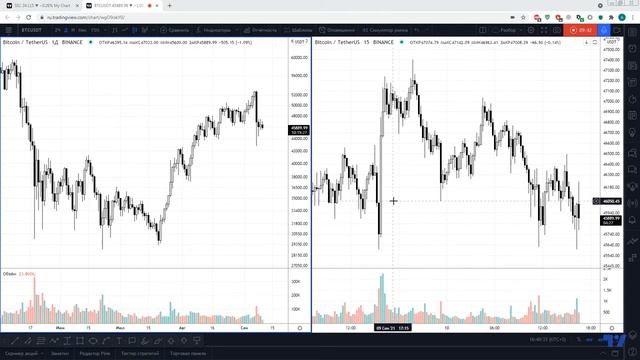007 Крик, Айс по методу Вайкоффа. CREEK, ICE, Wyckoff