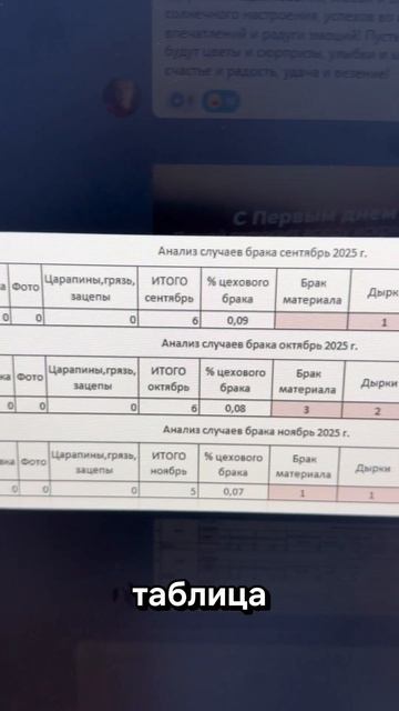 Итоги НОЯБРЯ по браку от нашего директора!