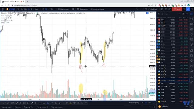 014 Как правильно анализировать по методу Вайкоффа - Wyckoff