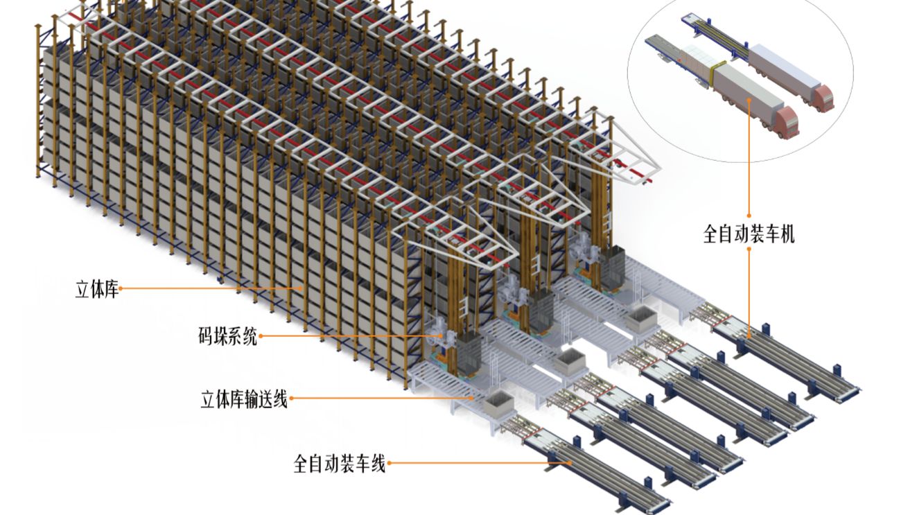 АвтоДок (автопогрузка в контейнер / фуру) мобильный до 13,5м-длина и до 30 тонн