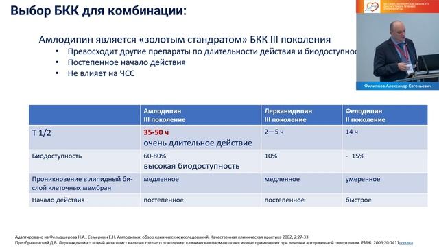 Антитромботическая и гипотензивная терапия: путь к консенсусу
