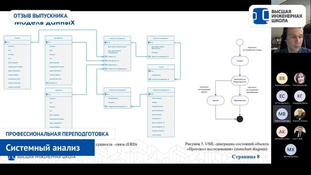 Системный анализ в СПбПУ. Отзыв Ильина Михаила