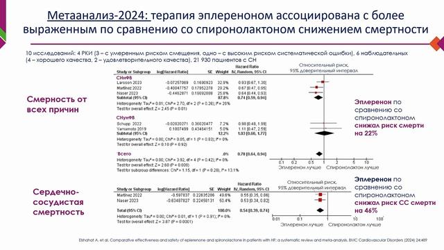 Навстречу жизни: ключевые шаги на пути к контролю факторов риска АССЗ  (22.11.2025)
