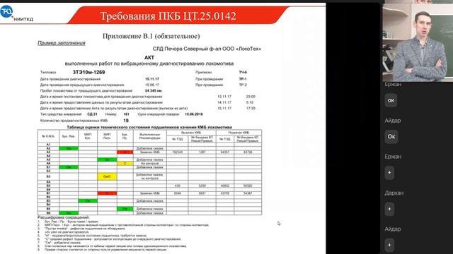 154ПРО 09.12.2025