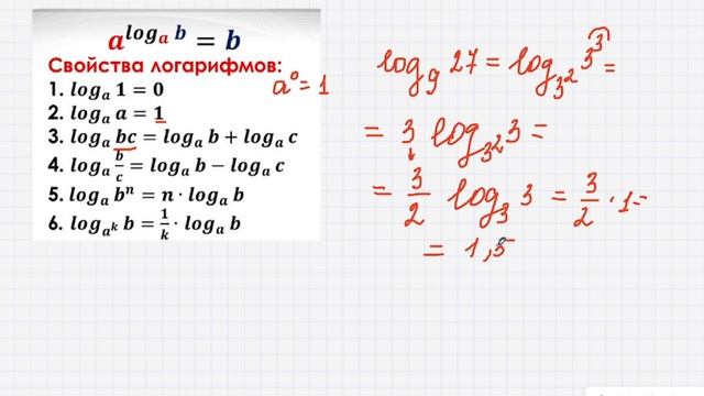 Свойства логарифмов.