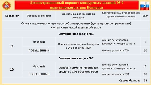 КК РВСН практика - Консультация_1