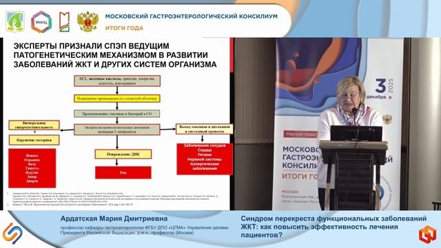 Ардатская Мария Дмитриевна Синдром перекреста функциональных заболеваний ЖКТ_ как повысить