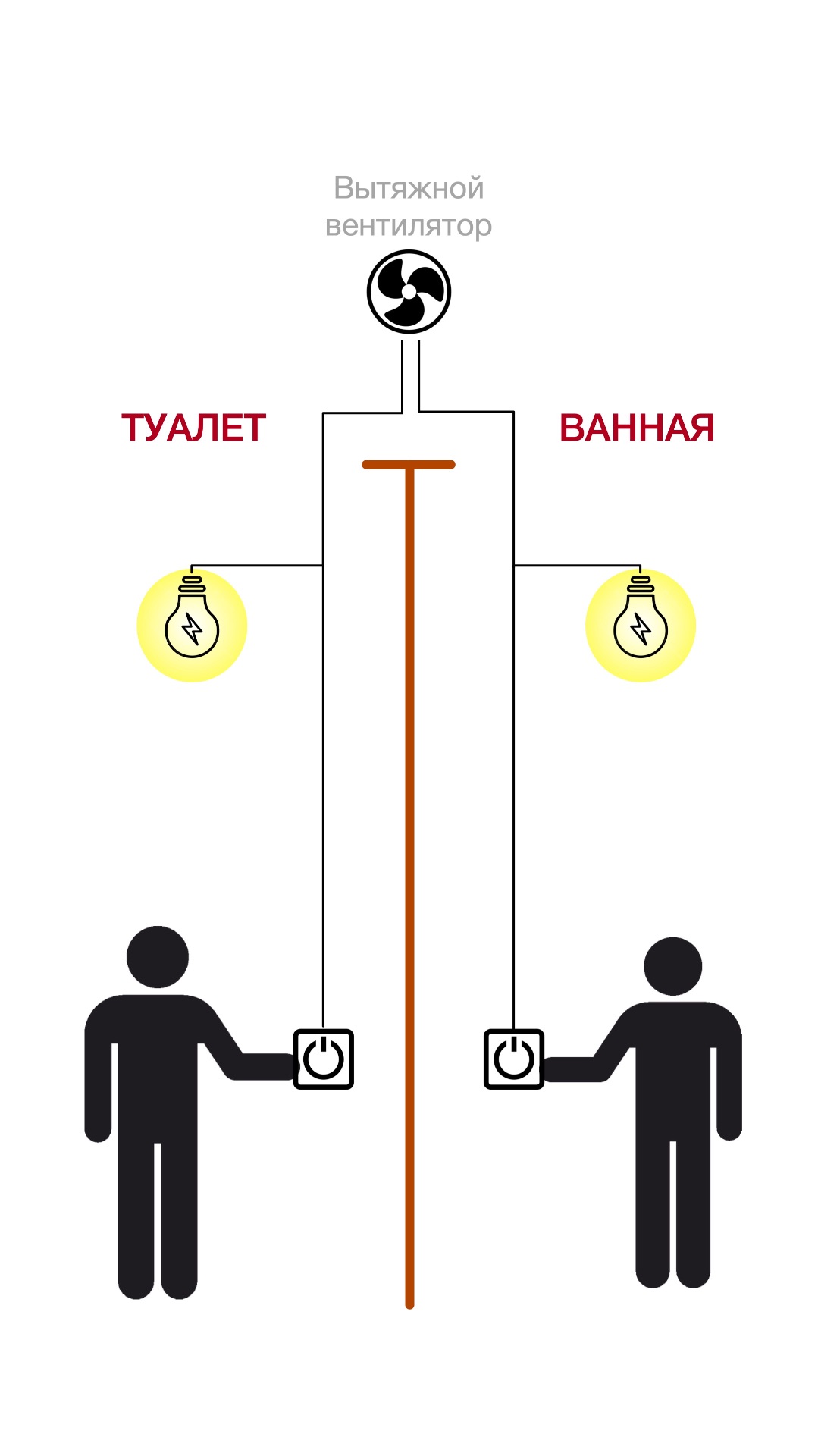 Как подключить вытяжной вентилятор для ванной и туалета на реле PO-406 или PO-415  #electrical