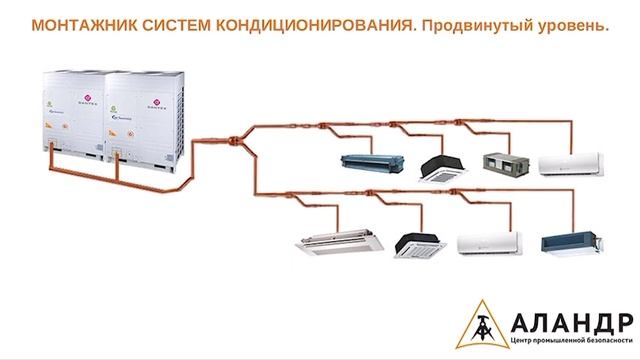 Кондиционеры Продвинутый