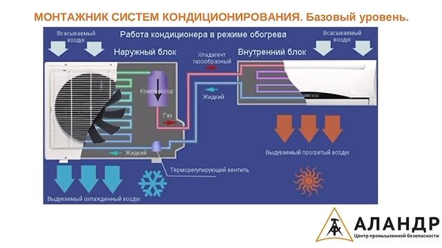 Кондиционеры Базовый