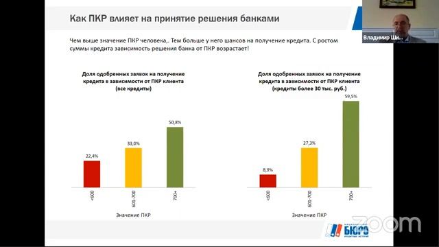 Владимир Шикин: "Кредитная история и Персональный кредитный рейтинг ПКР"
