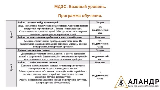 Электромонтажник. Базовый