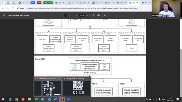 Готовые инструменты iRidi SCADA-BMS для раздела 5 и комплексной автоматизации