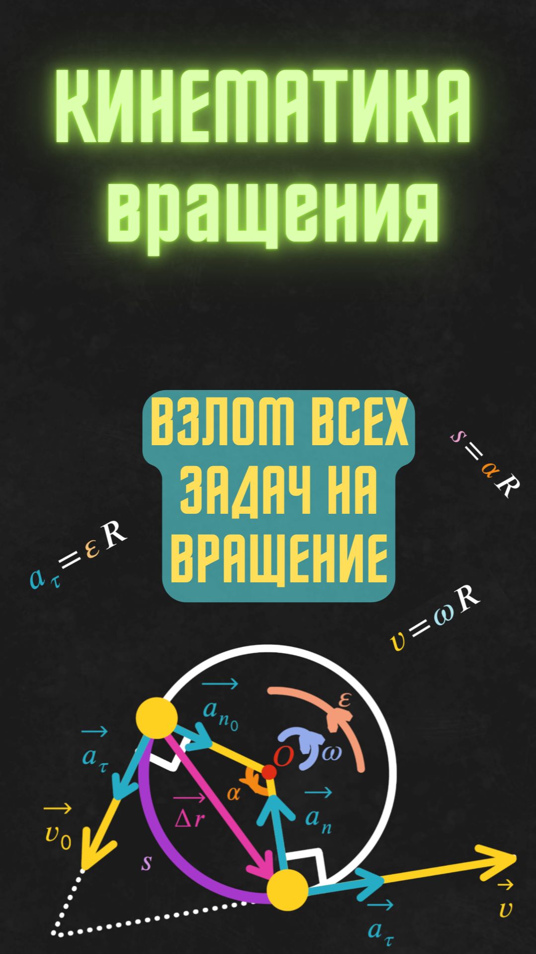 ⭕ Разбор вращения на 100% | КИНЕМАТИКА ВРАЩАТЕЛЬНОГО ДВИЖЕНИЯ #shorts #физика #кинематика