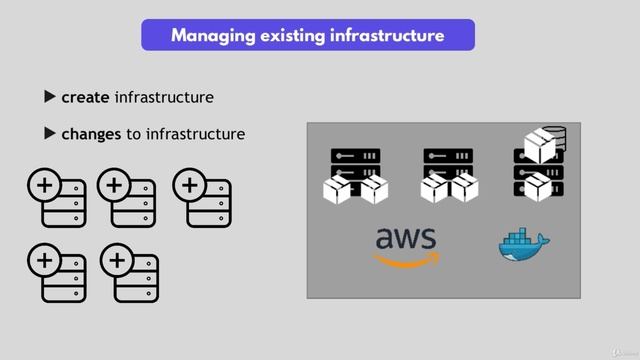1. What is Infrastructure as Code