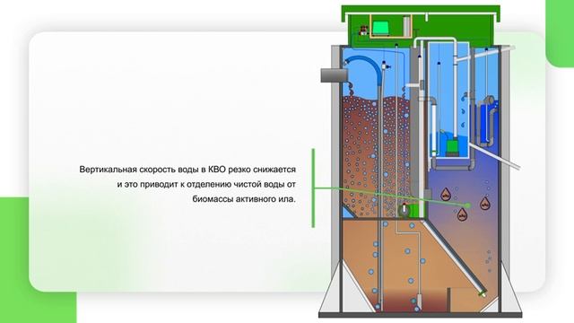 Принцип работы септика Евробион