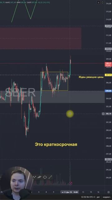 Сбер на взлёте? 🚀 Показываю точку входа и план!