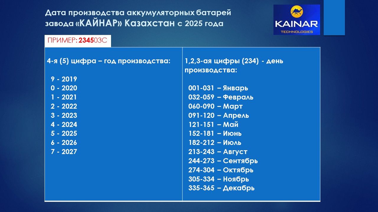 Аккумуляторы  Казахстан  2025 год | Дата производства Westa Leo |  Маркировка АКБ завода Кайнар