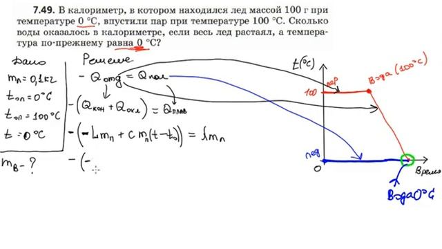 Задача на применение Уравнения теплового баланса. 8 класс. Сложность - повышенная