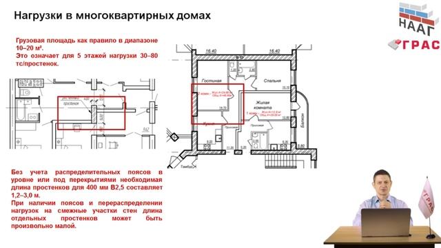 Применение газобетона ГРАС при строительстве дома разной этажности