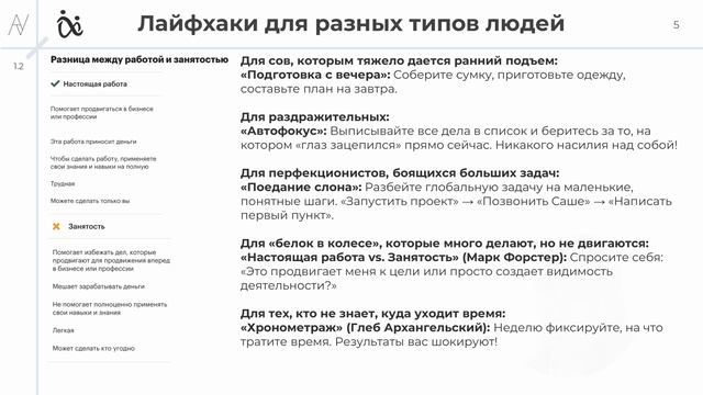 Тема 1.2. Тайм менеджмент