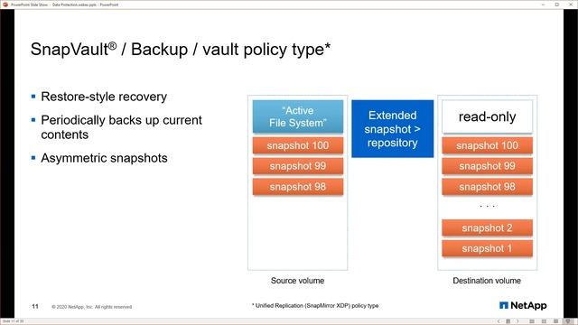 Запись вебинара "Защита данных NetApp" от 30.04.2020