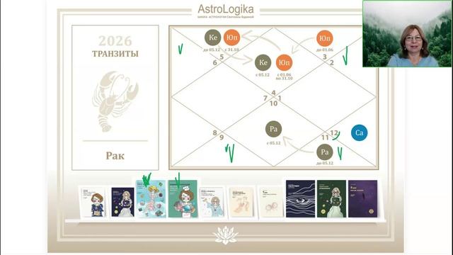 Прогноз на 2026 год для знака Рак от астролога Светланы Будиной. Джйотиш астрология