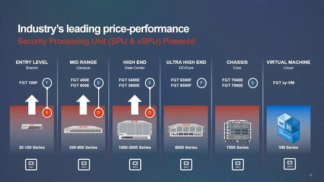 «Фабрика безопасности Fortinet», 10.02.2020