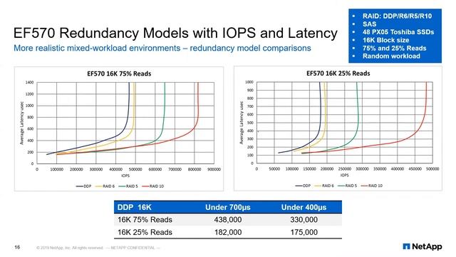 Вебинар NetApp E-series