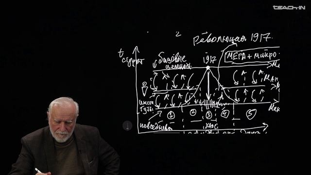 Буданов В.Г. - Концепции современного естествознания - 16. Принципы синергетики. Часть 2
