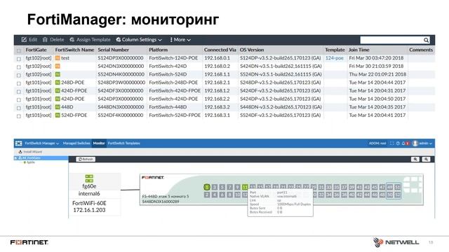 Такой коммутируемый FortiSwitch – обзор решения, функции и возможности, 26.03.2018