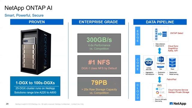 Вебинар NetApp "Обзор технологий NetApp" августа 2020