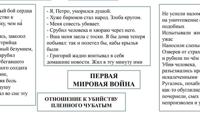 "Чудовищная нелепица войны"  в изображении романа М.Шолохова " Тихий Дон"