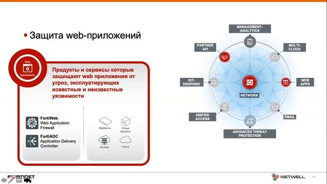 Обзор продуктов компании Fortinet, 29.04.2020