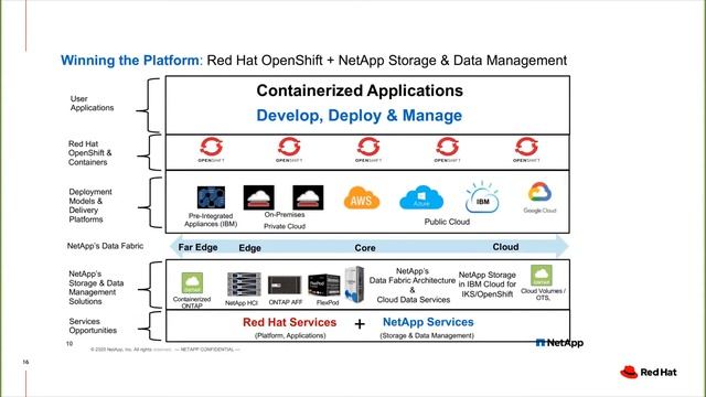 Вебинар NetApp и Red Hat
